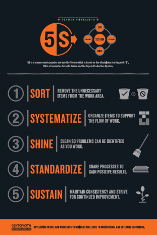 5S là gì? Hướng dẫn triển khai 5S hiệu quả từ chuyên gia