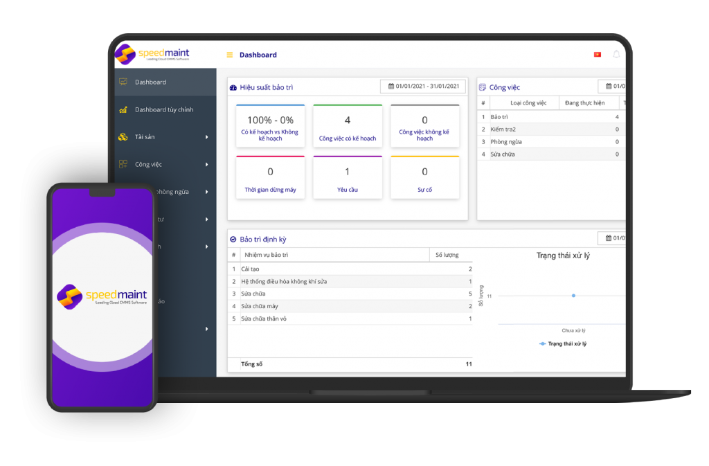 Nhà máy thông minh là gì? 7 yếu tố cốt lõi xây dựng Smart Factory